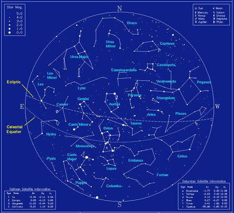 Winter Constellations In The Northern Hemisphere