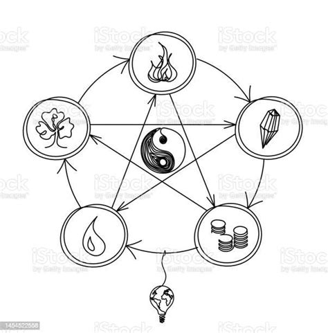흰색 배경에 선 그리기로 지구본 전구가 있는 풍수에 5가지 요소가 있는 우주 창조의 추상 색상 원 0명에 대한 스톡 벡터 아트 및 기타 이미지 Istock