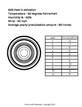 Tree Ring Data Environmental Vs Genetics By Science With Sadowski