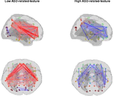 Functional Connectivity Patterns Of Autism Spectrum Disorder Identified By Deep Feature Learning