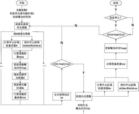 Multispectral Endoscope Automatic Exposure And Image Forming Method Eureka Patsnap
