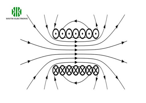 How To Determine Impedance In A Circuit？
