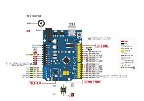 Complete Arduino Uno Mega 2560 Pinout Guide Everything You Need To Know