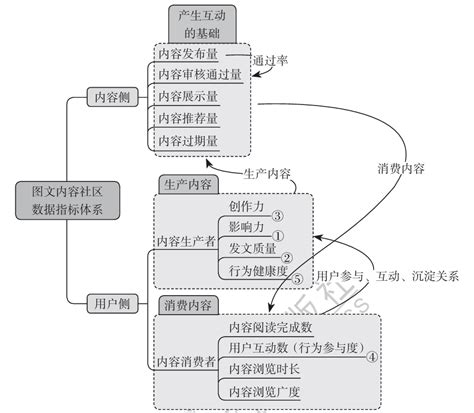【宠粉赠书】数据指标体系：构建方法与应用实践数据指标体系构建方法与应用实践 李渝方 Csdn博客