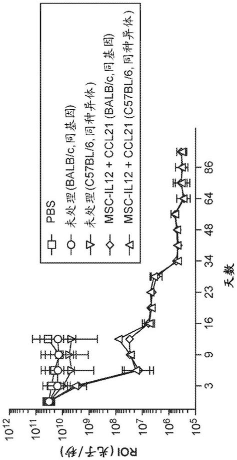 Combinatorial Cancer Immunotherapy Eureka Patsnap