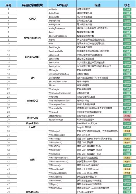 aipi uno et485 立创开源硬件平台