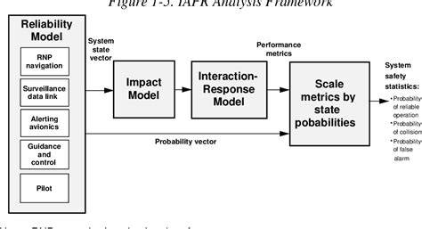 Figure From NASA CR An Integrated Safety Analysis Methodology For Emerging Air
