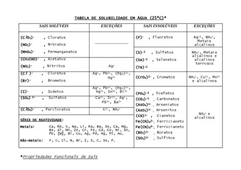 5 20182 Tabela De Solubilidade De Sais Em Agua Pdf