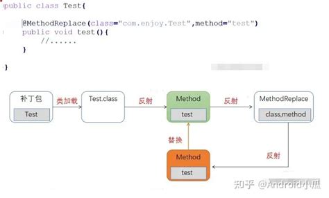 Android热修复原理与实战 知乎