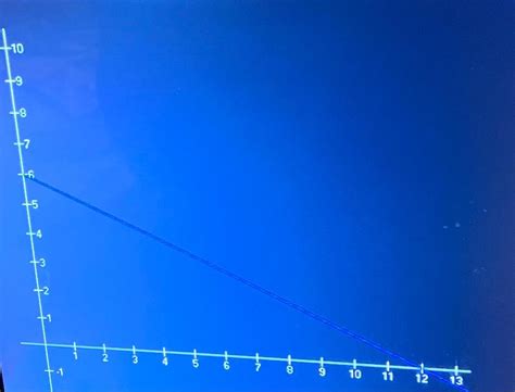 Solved Problem The Graph Below Shows The Value V T In Chegg Com