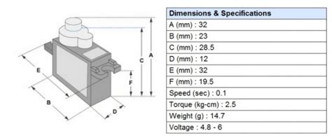 Smart Dustbin Using Arduino Ultrasonic Sensor And Servo Motor