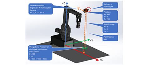 Igus® Robot Control Software For Easy Programming And Control Of Robots