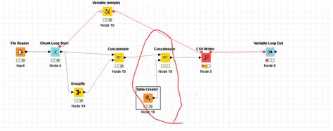 Why Are My Flow Variables Not Showing Up In A Node Knime Analytics Platform Knime Community
