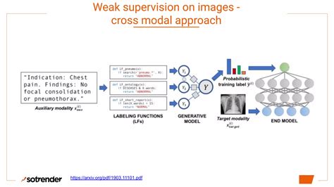 Dss 2019 Handling Problem Of Hand Labeled Training Data With Data