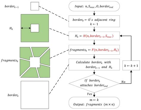 Remote Sensing Free Full Text A Multi Level Distributed Computing