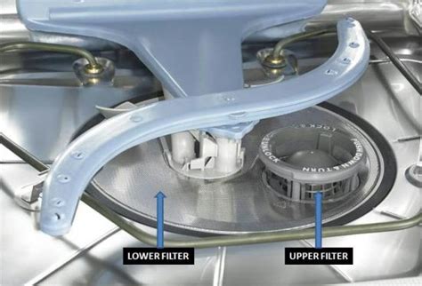 Design And Control Of The Dishwashers The Appliances Reviews