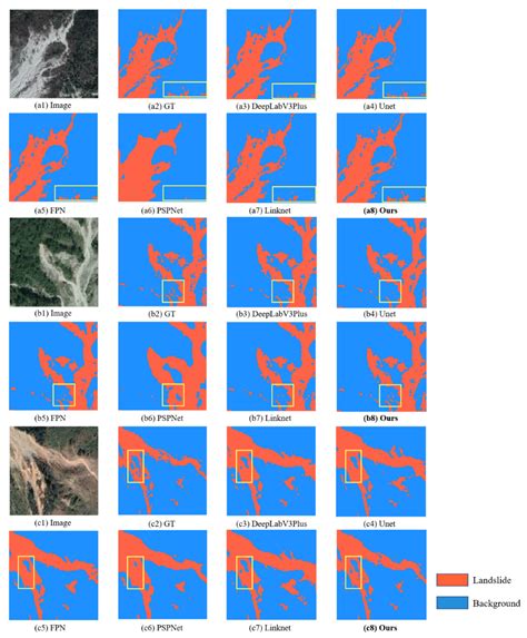 A Deep Learning Semantic Segmentation Method For Landslide Scene Based On Transformer Architecture