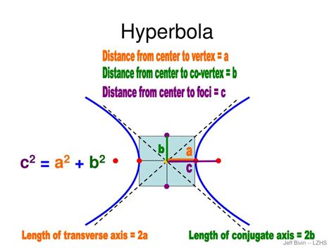 Ppt Hyperbola Powerpoint Presentation Free Download Id4715628