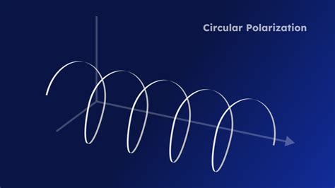 Why Do Leo Satellite Antennas Utilize Circular Polarization Yttek