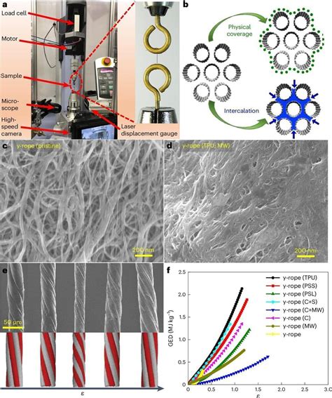 Twisted Carbon Nanotubes Could Achieve Significantly Better Energy Storage Than Advanced Lithium