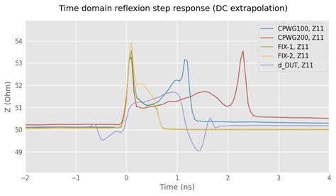 Cpw Media Example Scikit Rf Documentation