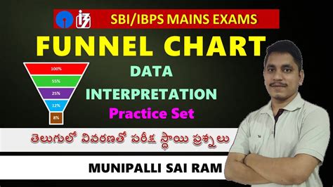Funnel DI For IBPS RRB SBI Mains 2021 High Level Data Interpretation