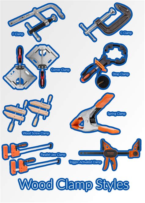 Wood Clamps For Home Diyers And Woodworking Arts And Crafts Experts