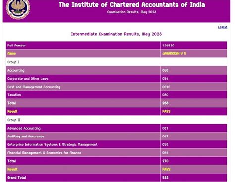 Jagadeesh Sivakumar On Linkedin Finally Cleared