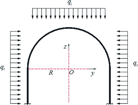 Loading Schematic Diagram Of The Arch At Numerical Experiment