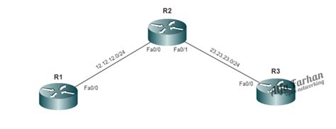 Cisco Eigrp Lab 13 Eigrp Stub ~ Open Networking