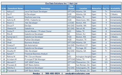 Amulya Perikala On Linkedin Sfdc Sfdcdeveloper Sfdcadmin Salesforce Salesforceadmin