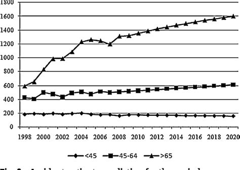 Figure 1 From Markov Chain Monte Carlo Simulation For Projection Of End Stage Renal Disease
