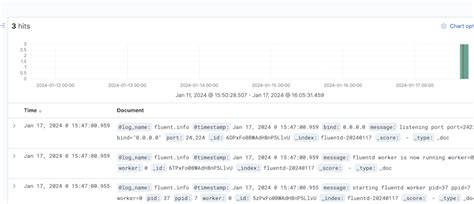 A Comprehensive Guide To Efficient Logging With Efk And Td Agent