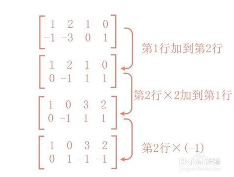 求矩阵的逆的三种方法 腾讯云开发者社区 腾讯云