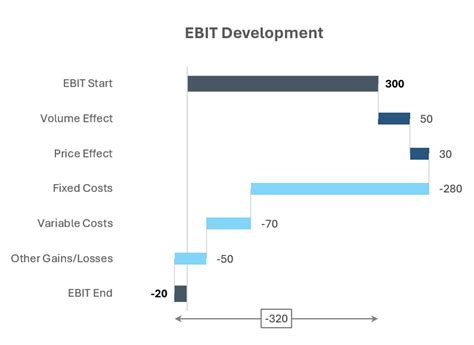 Excel Waterfall Charts Xelplus Leila Gharani