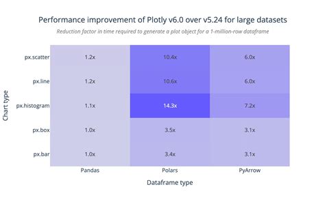 chart smarter not harder plotly now offers universal dataframe