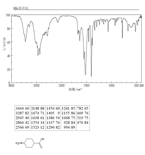 TRANS 4 AMINOCYCLOHEXANECARBOXYLIC ACID 3685 25 4 1H NMR