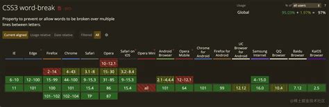 深入研究 CSS 文本换行 阿里云开发者社区