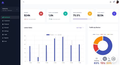 Free React Admin Dashboard Made With Mui S Components And React