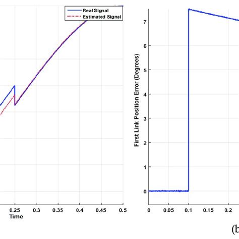 Arx Laguerre Proportional Integral Pi Observer Method For First Link