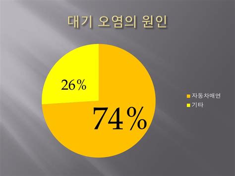 Ppt 자동차 매연 Powerpoint Presentation Free Download Id658084