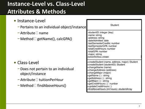 Ppt Ood Principles Design Class Diagrams Powerpoint Presentation