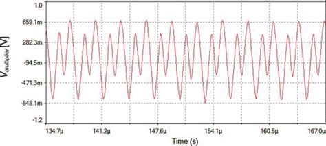 Optoelectronic Design Of A Closed Loop Depolarized Ifog With Sinusoidal