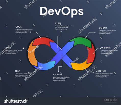 Devops Culture Over 90 Royalty Free Licensable Stock Vectors And Vector