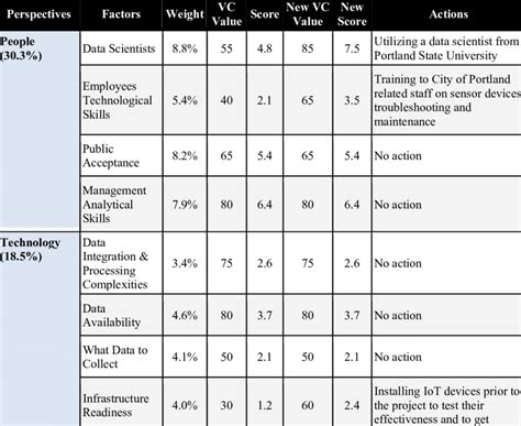 Proj3 Suggested Enhancements Proj3 Connected Streetcar Project Download Scientific Diagram