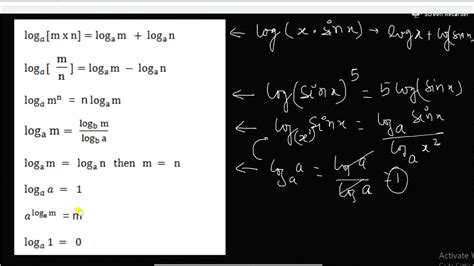 Logarithm Formulae And Uses Youtube