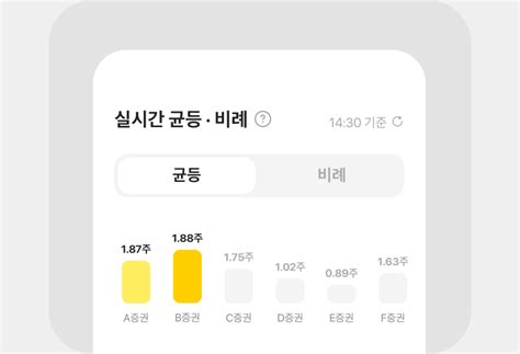 카카오뱅크 소식