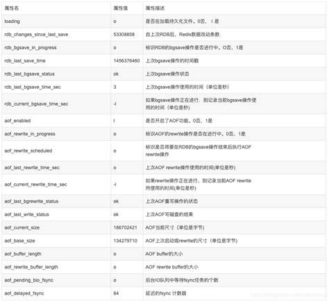 20210609 redis中info命令使用 redis info keyspace csdn博客