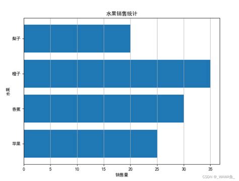 Python条形图和扇形图（水课调查问卷必备）python扇形图 Csdn博客