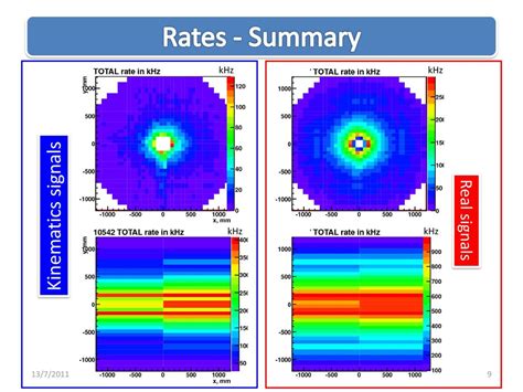 Update On Trigger Simulation Ppt Download